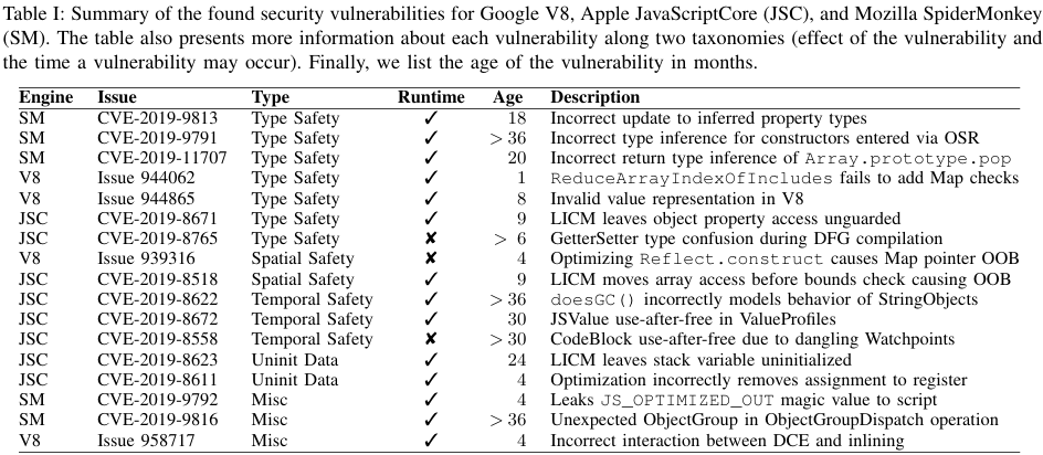 Fuzzilli：论文阅读 | Lobo Q1ng's Blog