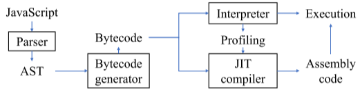 FuzzJIT:论文阅读 - Q1ng's blog